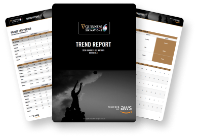 Match Stats - Six Nations Rugby Corporate