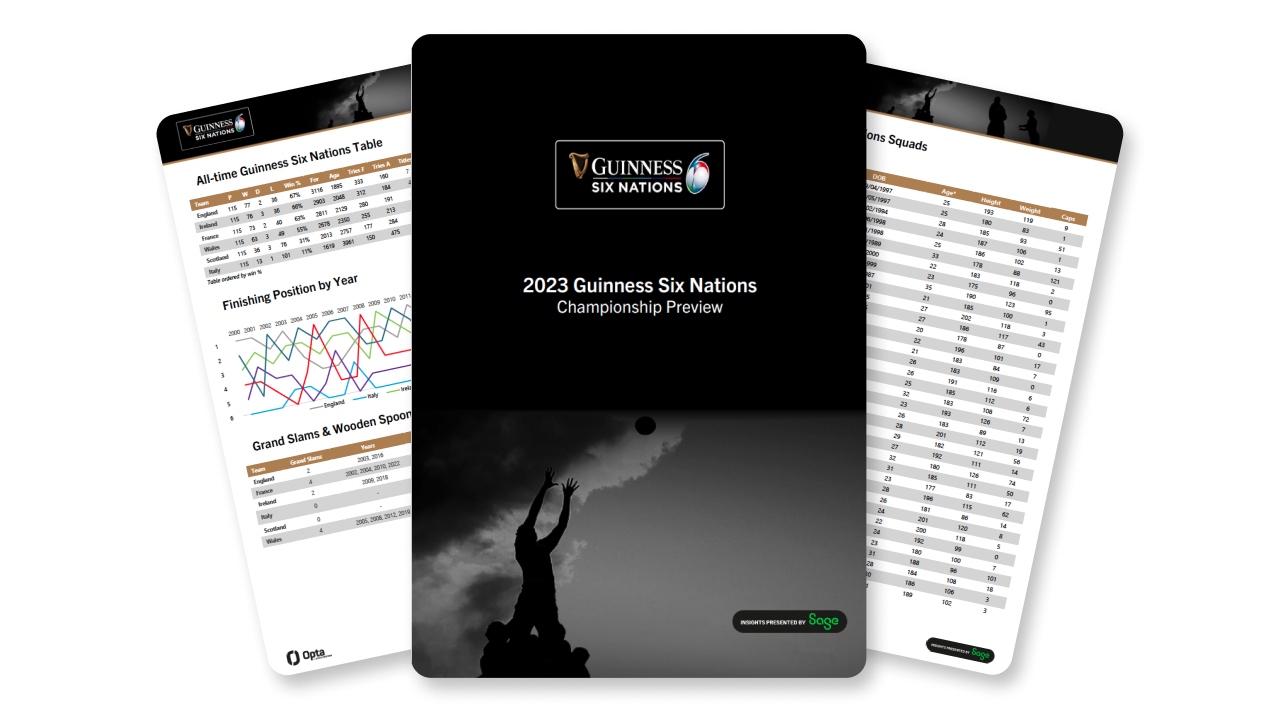 2023 Guinness Six Nations - Championship Preview - Six Nations Rugby ...